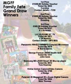 2016 Grand Draw Prize Winners – Were you one of the lucky ones ...